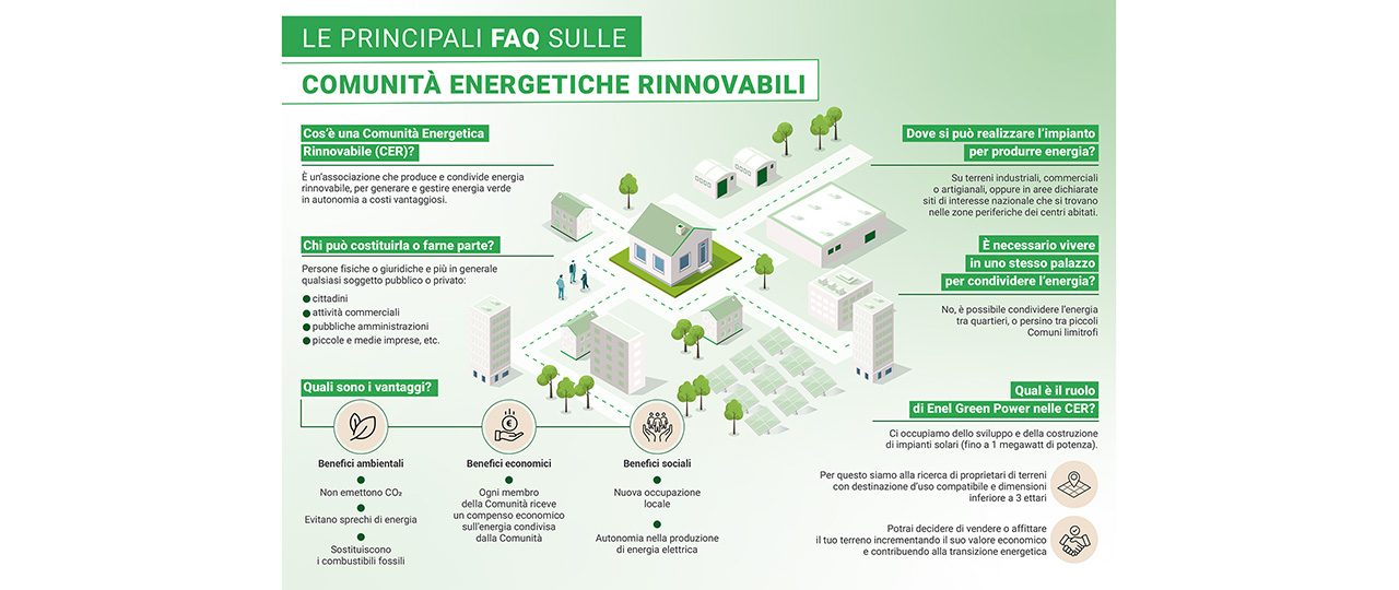 FAQ Comunità Energetiche Rinnovabili | Enel Green Power