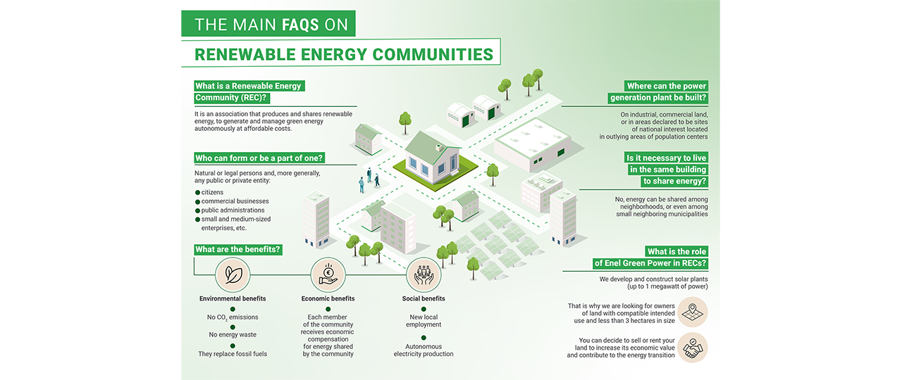 Renewable Energy Communities FAQ | Enel Green Power