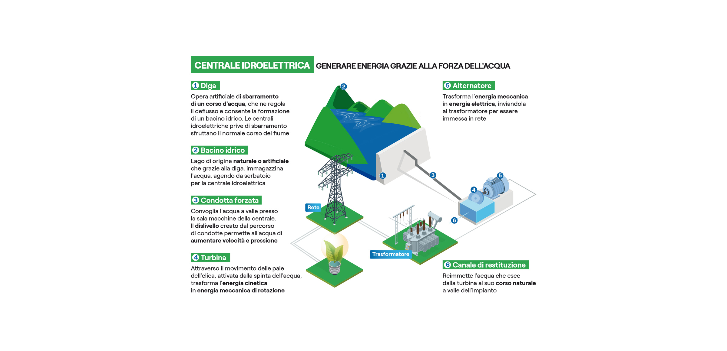 Esempi Di Energia Meccanica