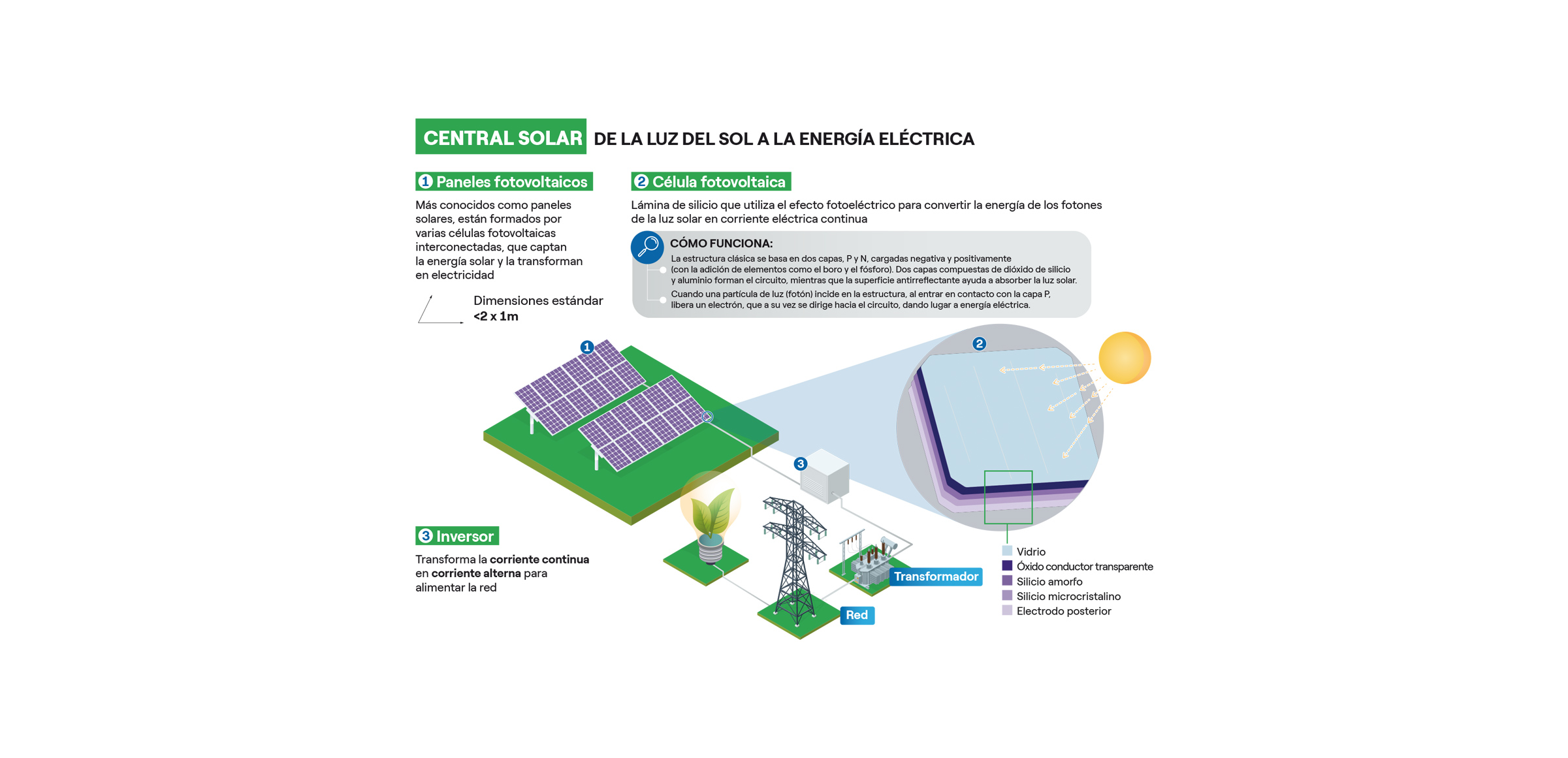 Efecto Solar Fotovoltaico Principio De Generación De Energía